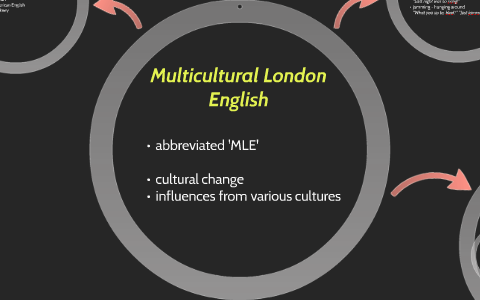 Multicultural London English by Kerstin Hinteregger on Prezi