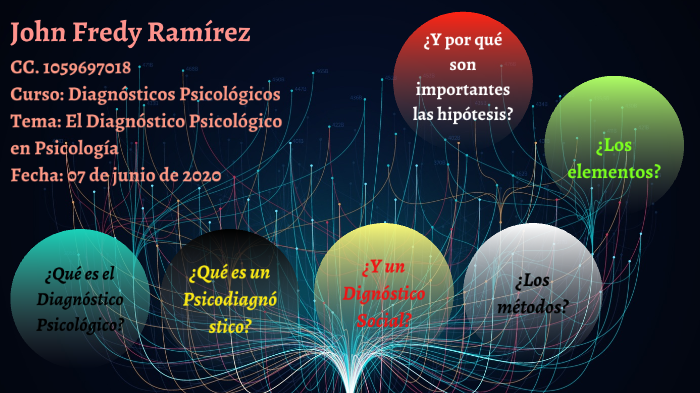 El Diagnóstico Psicológico by John Ramirez on Prezi