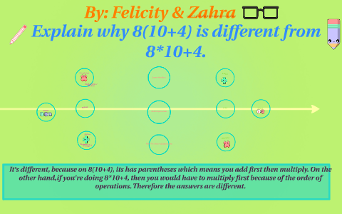 Math Double Bubble Map by Zahra Amin on Prezi