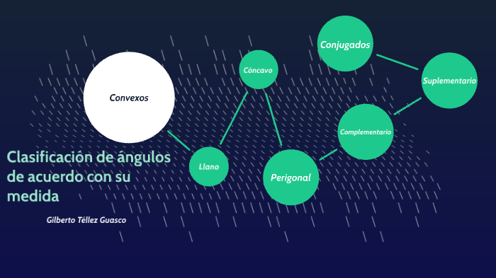 Clasificación de ángulos de acuerdo con su medida by Gilberto Téllez on ...