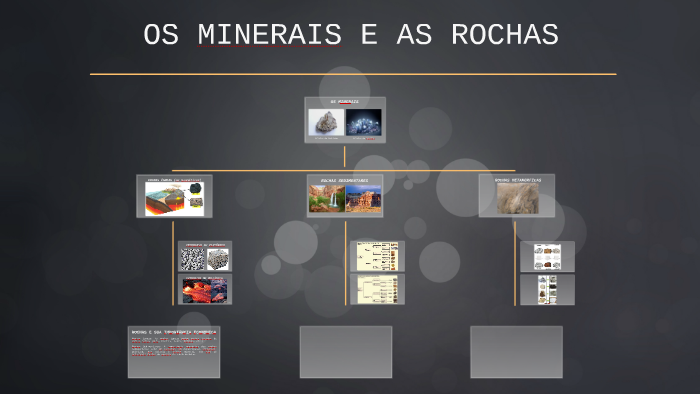 OS MINERAIS E AS ROCHAS by Técnicos em Química on Prezi