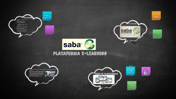 Saba Software by Emmanuel Sanchez on Prezi
