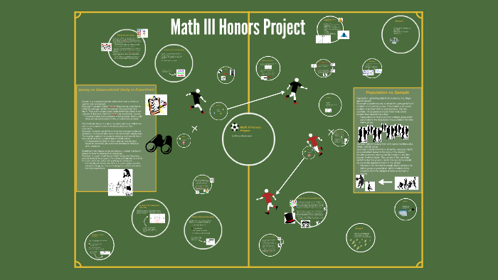 Math III Honors Project by Michael Hernandez on Prezi