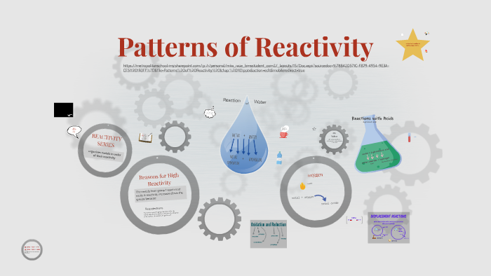 Patterns of Reactivity by Rebecca Raue on Prezi