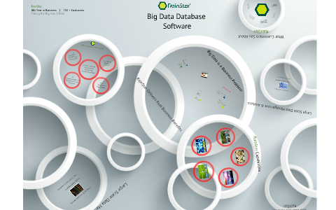 RainStor Story by JoAnne McDougald on Prezi