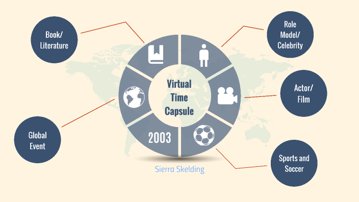 Virtual Time Capsule by Sierra Skelding on Prezi