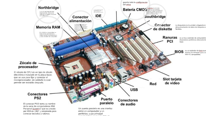 es el circuito integrado más importante del conjunto de chip by on Prezi