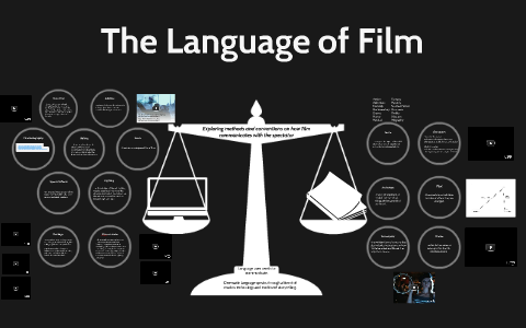 Cinematic Language by Stacey DeMartini on Prezi