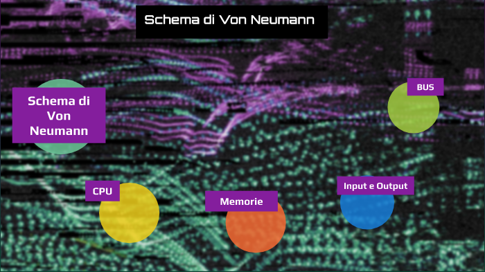 Schema di Von Neumann by marco orofino on Prezi