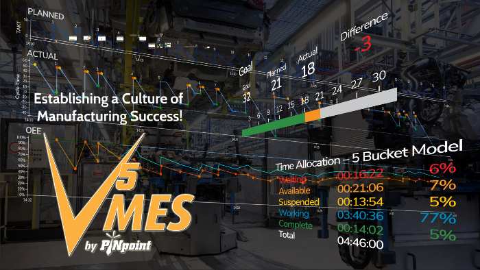 Establishing a Culture of Manufacturing Success! PINpoint V5 MES ...