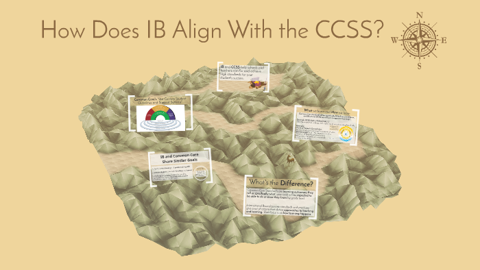 How Does IB Align With CCSS? by E Dee on Prezi