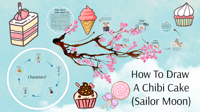 How To Draw A Chibi Cake by Areeba R. on Prezi