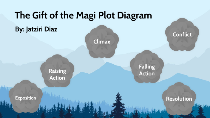The gift of the Magi plot Diagram by Jatziri Diaz on Prezi