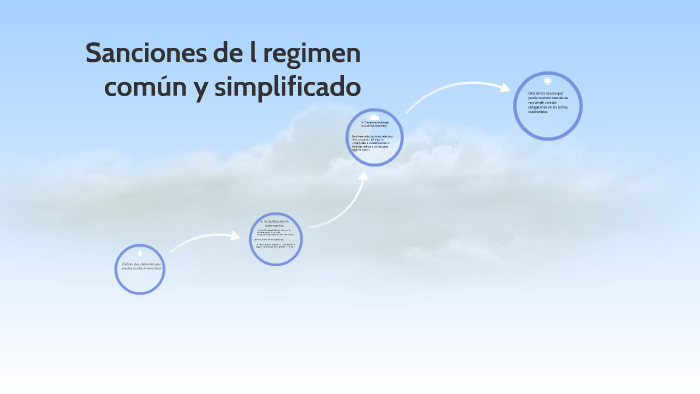 Sanciones de l regimen común y simplificado by claudia castiblanco on Prezi