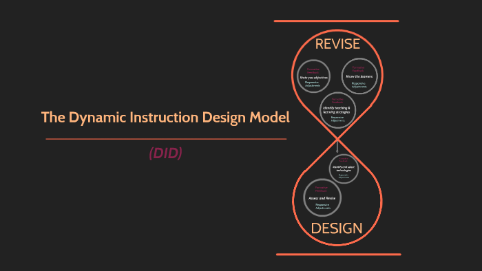 The Dynamic Instruction Design (DID) Model by Jahi Peake on Prezi