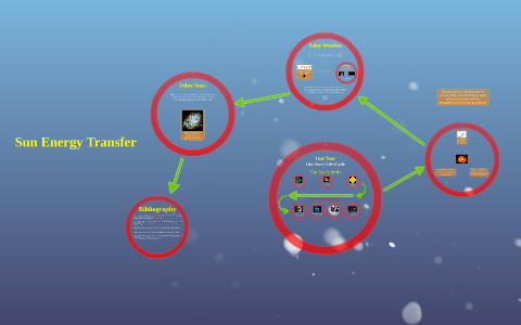 Sun Energy Transfer by Jonathan Olson on Prezi