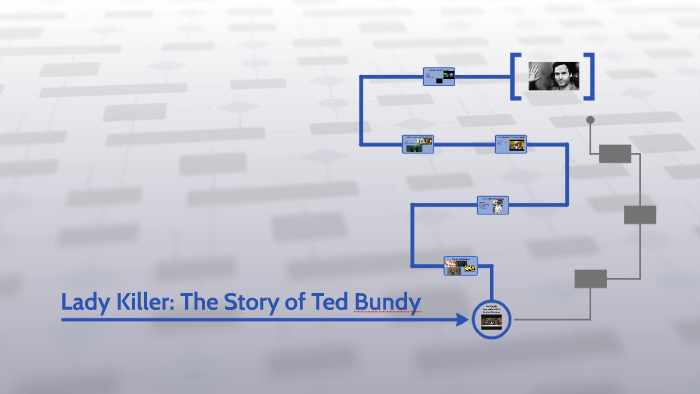 Lady Killer: The Story of Ted Bundy by Kate Lackey on Prezi