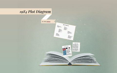 1984 Plot Diagram by on Prezi