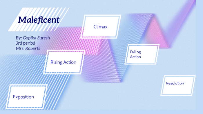 Maleficent Plot Diagram by Gopika Suresh on Prezi