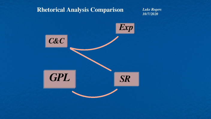 Rhetorical Analysis Comparison by Lukas Rogers on Prezi