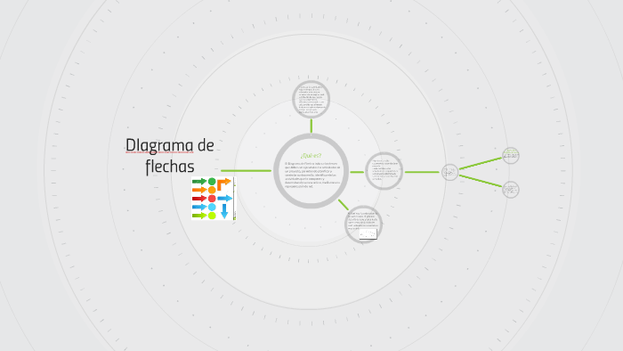 DIagrama de flechas by misael escobedo on Prezi