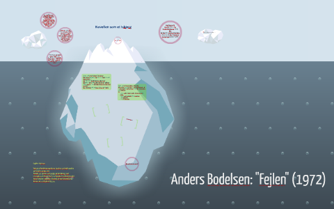 Novellen som et isbjerg by Majken Risvig on Prezi