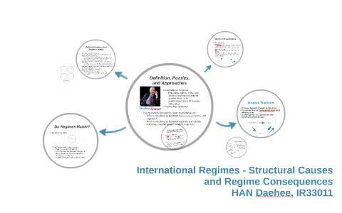 International Regimes - Structural Causes and Regime Consequ by Ray ...