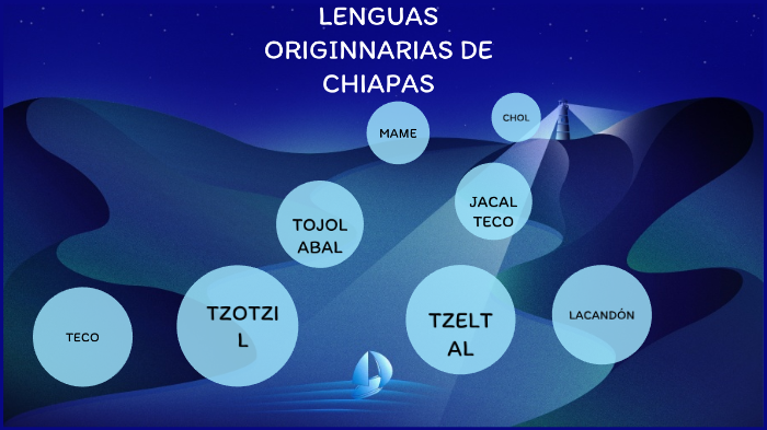 LENGUAS ORIGINARIAS DE CHIAPAS by keyla jiménez on Prezi