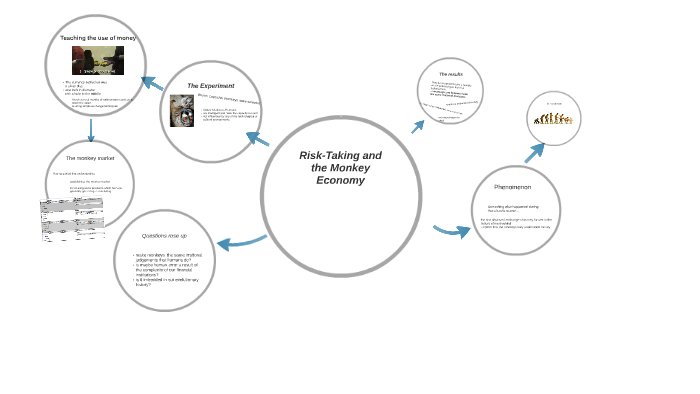 Risk-Taking and the Monkey Economy by Peter Pasta on Prezi