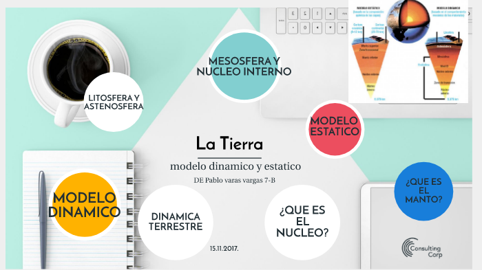 LA TIERRA MODELO DINAMICO Y ESTATICO by pablo varas on Prezi