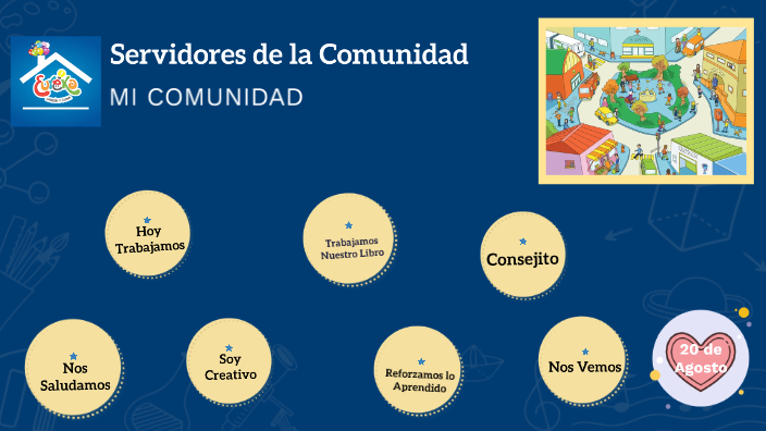 Servidores de la Comunidad by Margit Bejarano Granda on Prezi