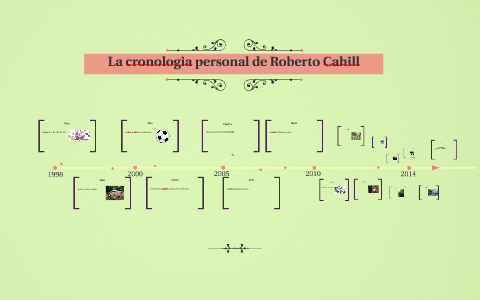 La cronologia personal de Roberto Cahill by maddy cahill on Prezi