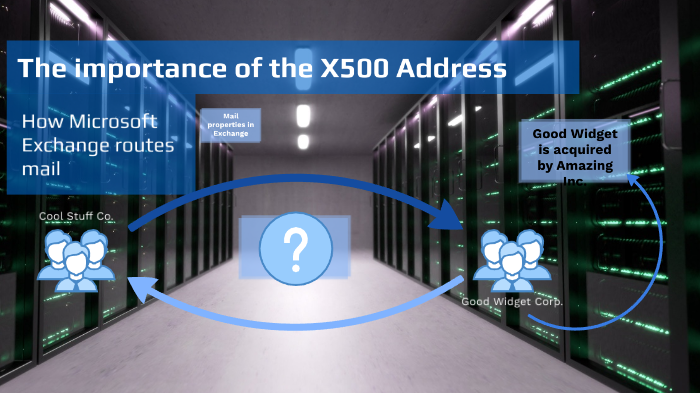 The Importance of X500 with Exchange and Office 365 by eriq vanbibber ...