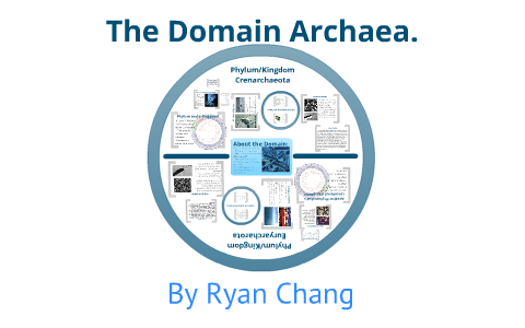 Archaea Presentation, Phylum Crenarchaeota and Euryarchaeota by Ryan ...