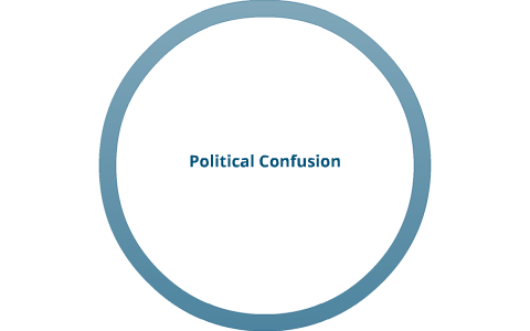 Political Confusion by Noah Hodges on Prezi