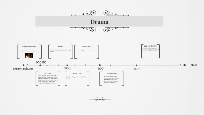 Drama Timeline by christian johansen on Prezi