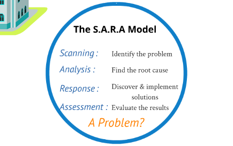 The S.A.R.A Model by Delton Hoyt on Prezi