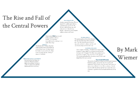 Central Power Timeline by Mark Wiemer on Prezi