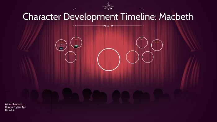 Character Development Timeline: Macbeth by on Prezi