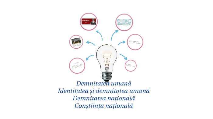 Demnitatea umană by Marina Ionel on Prezi