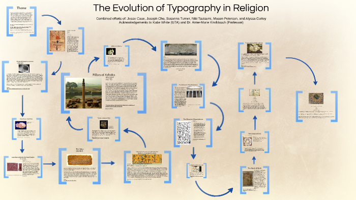 The Evolution of Typography by on Prezi