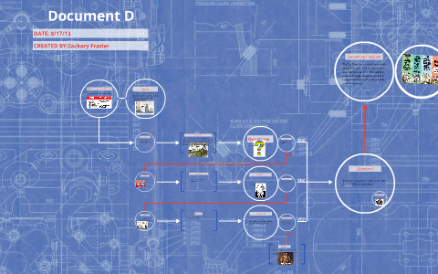 Document D by zack frazier