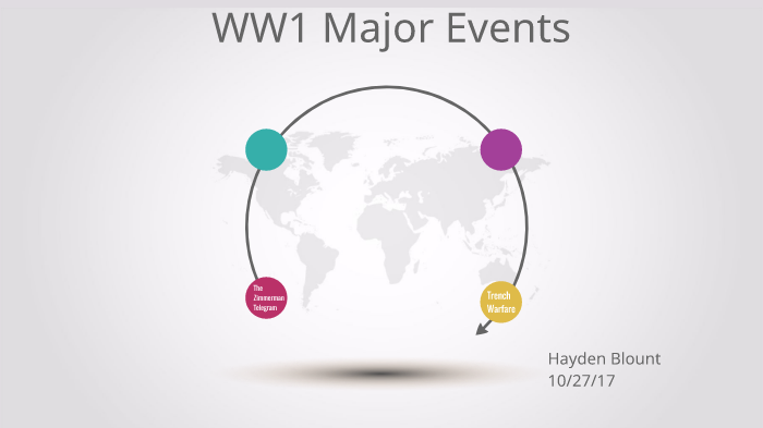 WW1 Major Events by hayden blount on Prezi