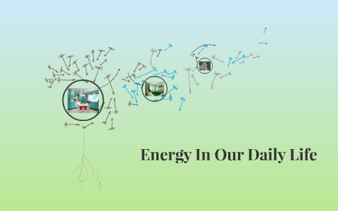 Energy in our daily life by Ella Liu on Prezi