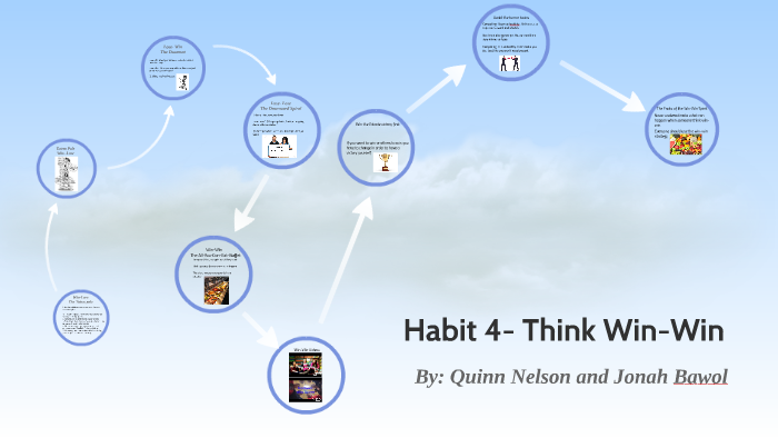 Habit 4- Think Win-Win by Quinn Nelson on Prezi