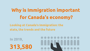 Canadian Immigration Infographic by Olivia Bello on Prezi Design