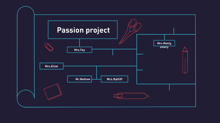 EDP Template by MICHAEL WELLS on Prezi