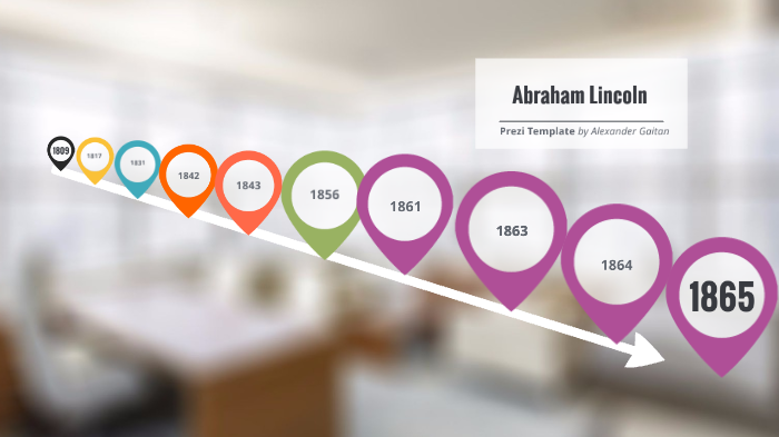 Abraham Lincoln Timeline by Alexander G_uwu on Prezi