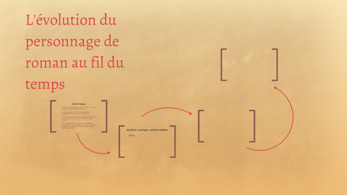 L'évolution du personnage de roman au fil du temps by Ana ARREGUI on Prezi