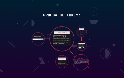 PRUEBA DE TUKEY: by Miguel Garcia on Prezi